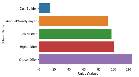 The Chase: Data Wrangling - Avery Clark