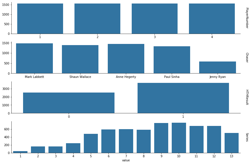 The Chase: Data Wrangling - Avery Clark